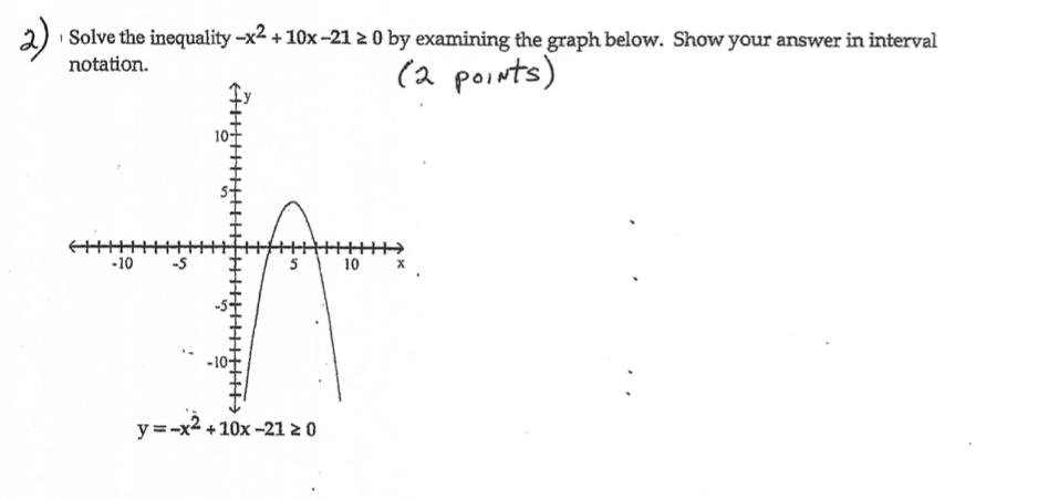 Solved 1 ﻿Solve the inequality -x2+10x-21≥0 ﻿by examining | Chegg.com