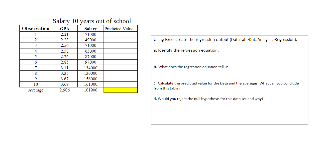 Salary 10 ﻿years out of school.Using Excel create the | Chegg.com