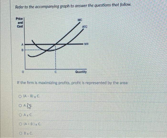 Solved Use the following graph of the market for cigarettes | Chegg.com