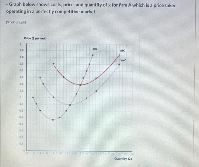 Solved - Graph below shows costs, price, and quantity of x | Chegg.com