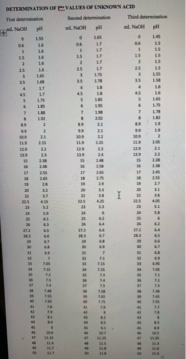 Solved al pkal pal Kal Kel kal Average Kol Standard | Chegg.com