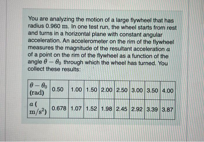 Solved You are analyzing the motion of a large flywheel that | Chegg.com