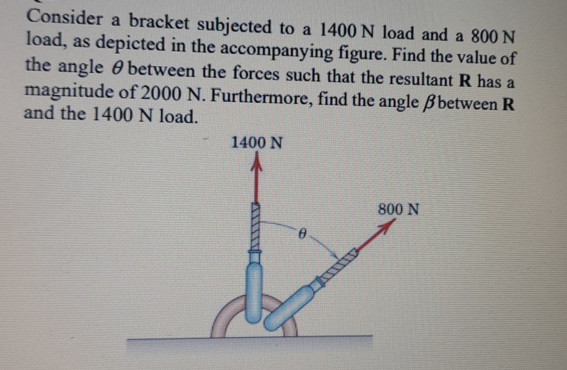 Solved Consider a bracket subjected to a 1400N ﻿load and a | Chegg.com