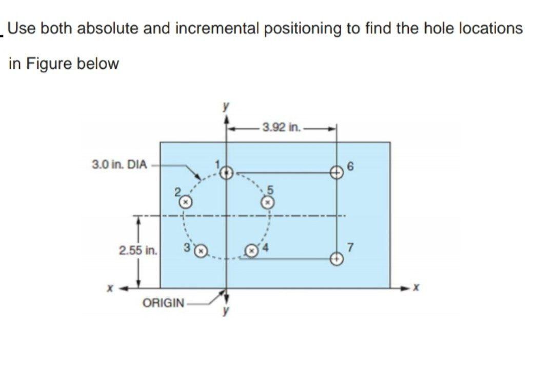 Solved Use both absolute and incremental positioning to find | Chegg.com
