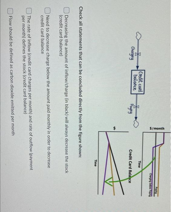 Solved $/month Raving wong bow Paing Credit card bolonce | Chegg.com