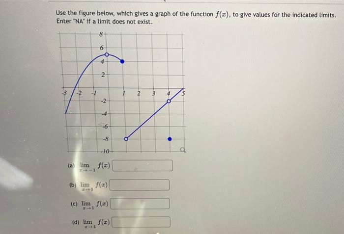 Solved Use the figure below, which gives a graph of the | Chegg.com