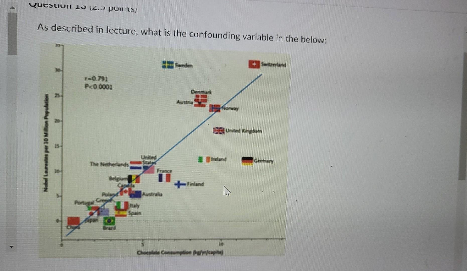 Solved As described in lecture, what is the confounding | Chegg.com
