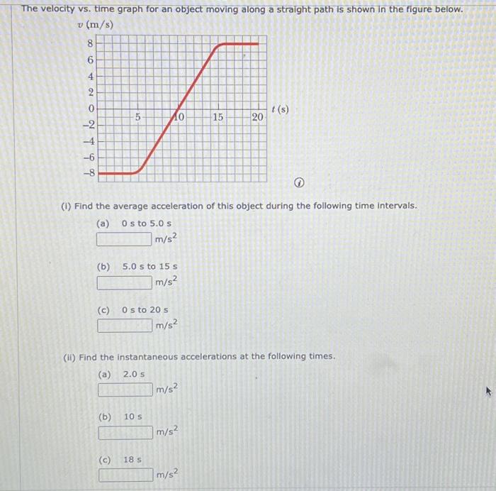 Solved The velocity vs. time graph for an object moving | Chegg.com