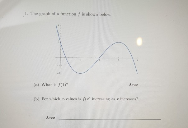 Solved 1. The graph of a function f is shown below. 2 2 3 | Chegg.com