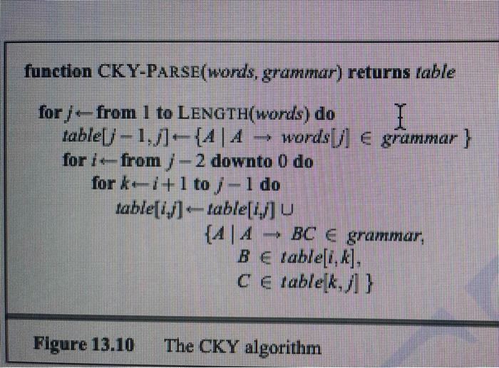 Solved Write a java program for CKY Parsing using the below | Chegg.com
