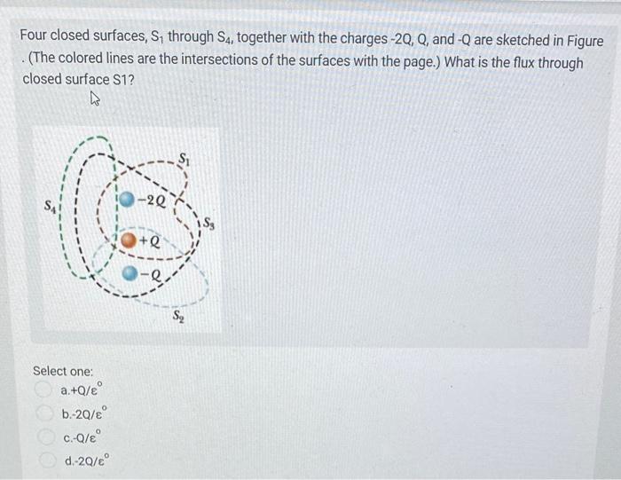 Solved Four closed surfaces, S1 through S4, together with | Chegg.com
