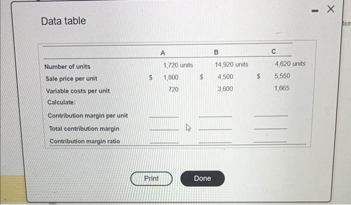 Solved Complete the table below for contribution margin per | Chegg.com