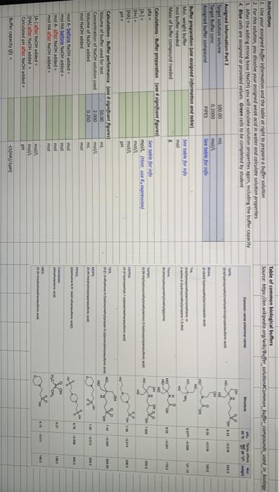Table of common biological buffers Source: | Chegg.com