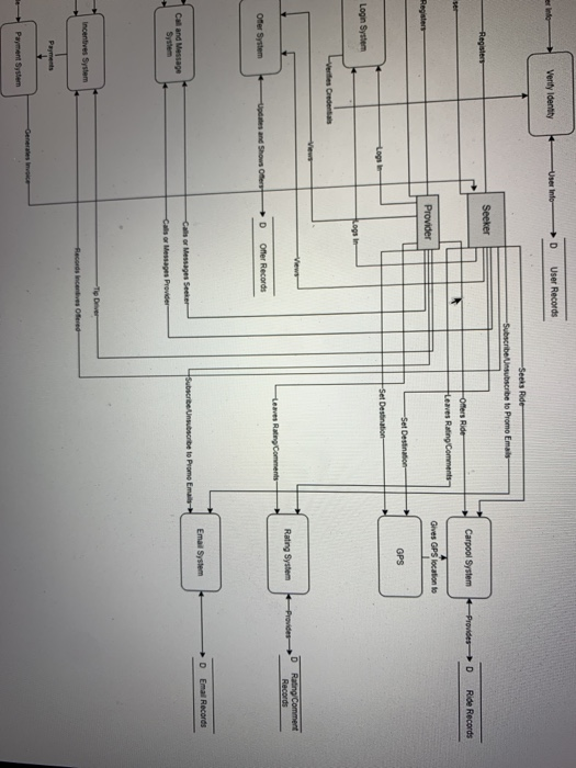 Carpool Eral tral Records Figure 4. Level 1 Data Flow | Chegg.com