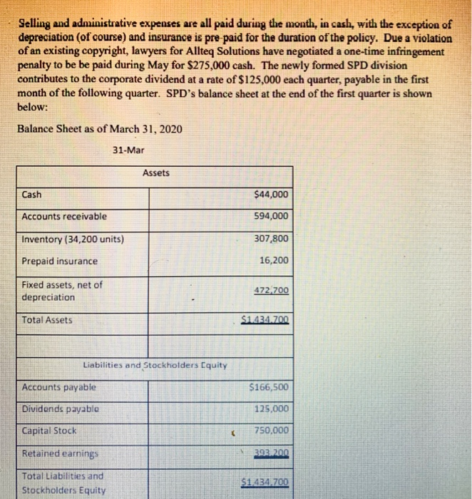 Solved Case Study 1 MBA 6150 Fall B 1 2020 Master Budgeting Chegg Solved Case Study 1 MBA 6150 Fall B 1 2020 Master Budgeting Chegg