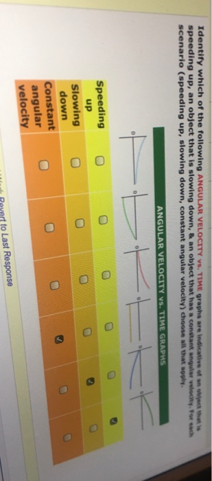 Solved Identify which of the following ANGULAR VELOCITY VS. | Chegg.com