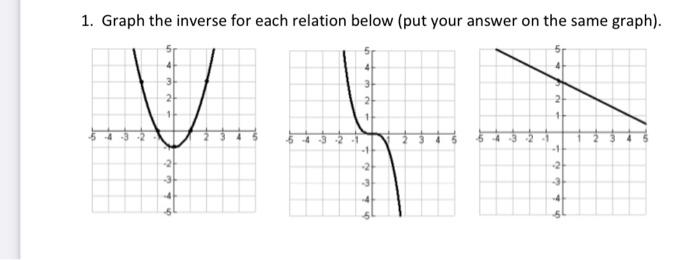 Solved 1. Graph the inverse for each relation below (put | Chegg.com