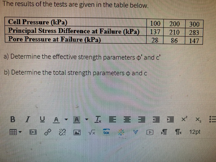 Solved Series Of Consolidated Undrained Tests On Normally