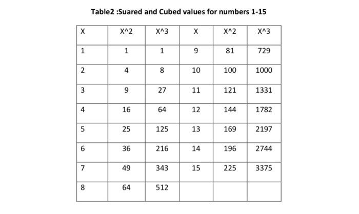 Part 1: Building Rom Block Using Verilog In this part | Chegg.com