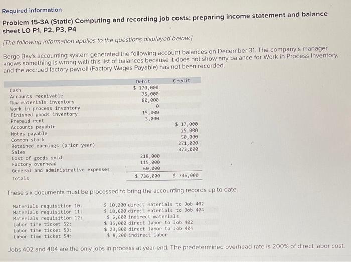 Solved Required information Problem 15-3A (Static) Computing | Chegg.com