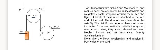 Solved A Two identical uniform disks A and B of mass m, and | Chegg.com
