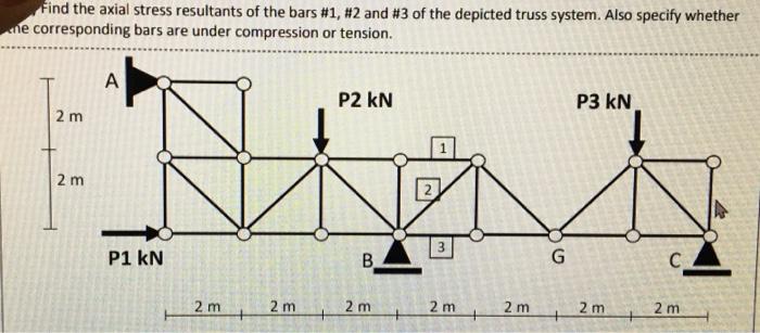 Solved Find the axial stress resultants of the bars #1, #2 | Chegg.com