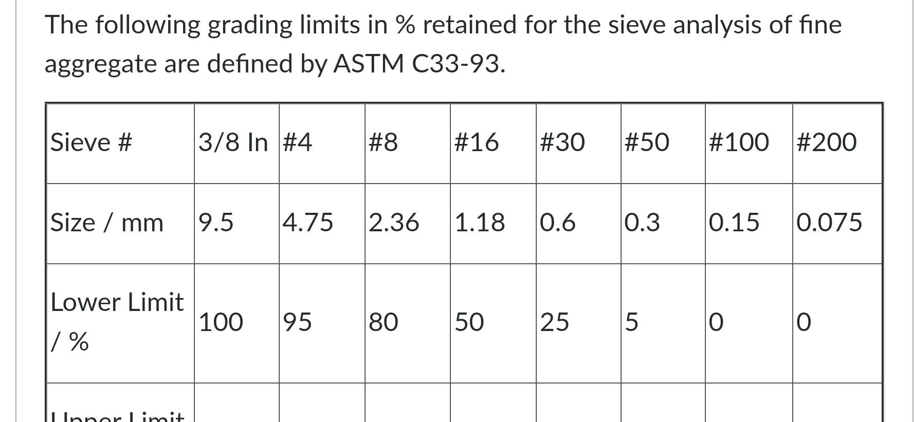 The following grading limits in % retained for the | Chegg.com