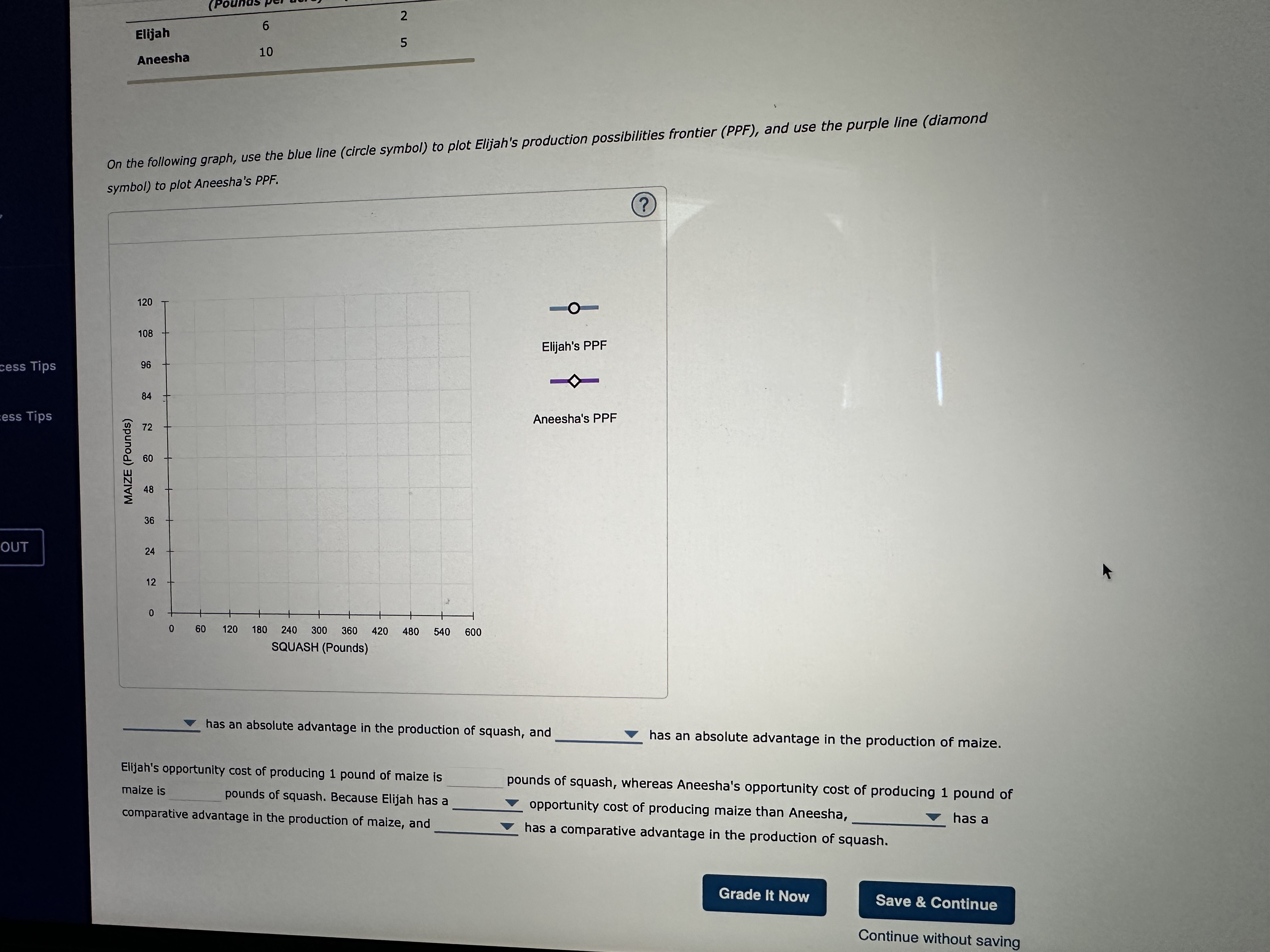 Show me the steps to solve On the following graph, | Chegg.com