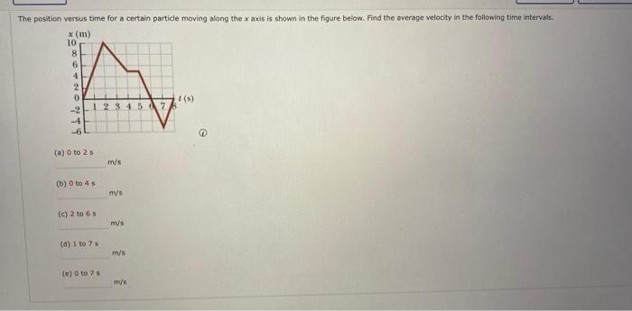 Solved The position versus time for a certain particle | Chegg.com