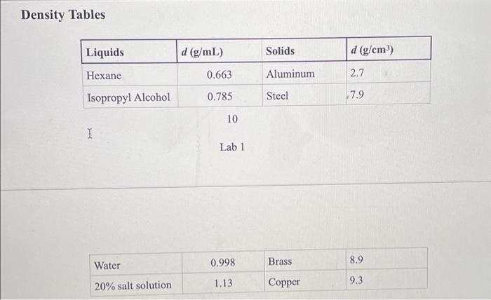 Density Tables1. Use the density table above to | Chegg.com