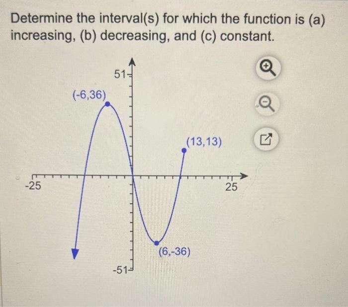Solved Determine the interval(s) for which the function is | Chegg.com