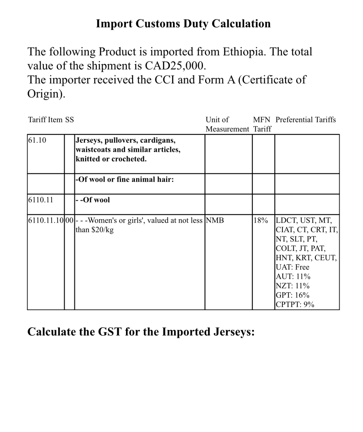 Solved Import Customs Duty CalculationThe following Product | Chegg.com