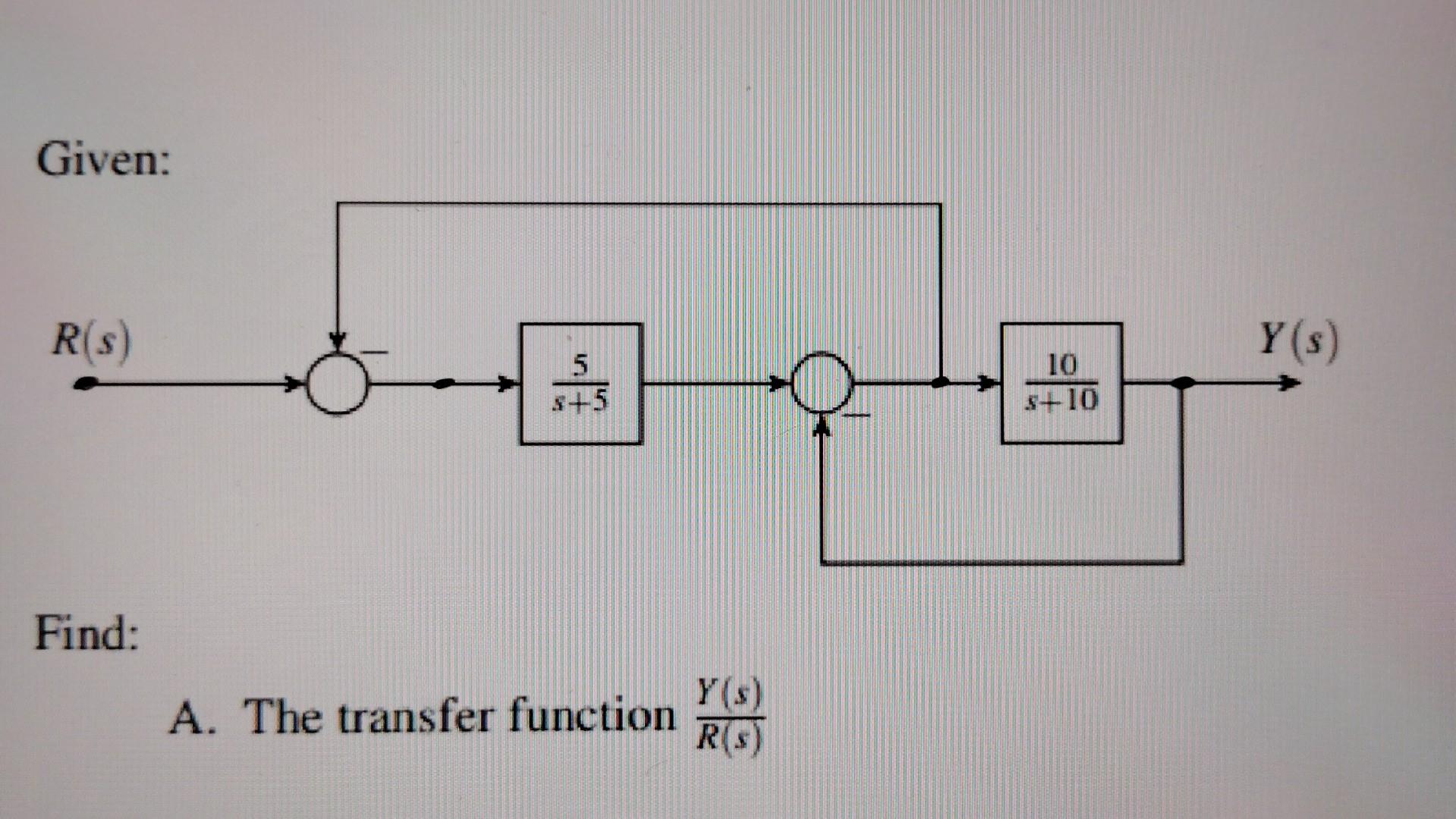 Solved Find: A. The transfer function R(s)Y(s) | Chegg.com