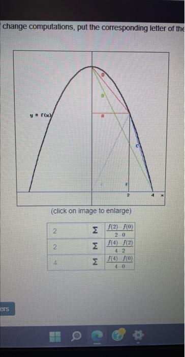 (1 point) Let f(x)=16−x2 a) Compute each of the | Chegg.com
