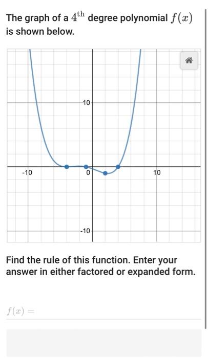Solved The graph of a 4th degree polynomial f(x) is shown | Chegg.com