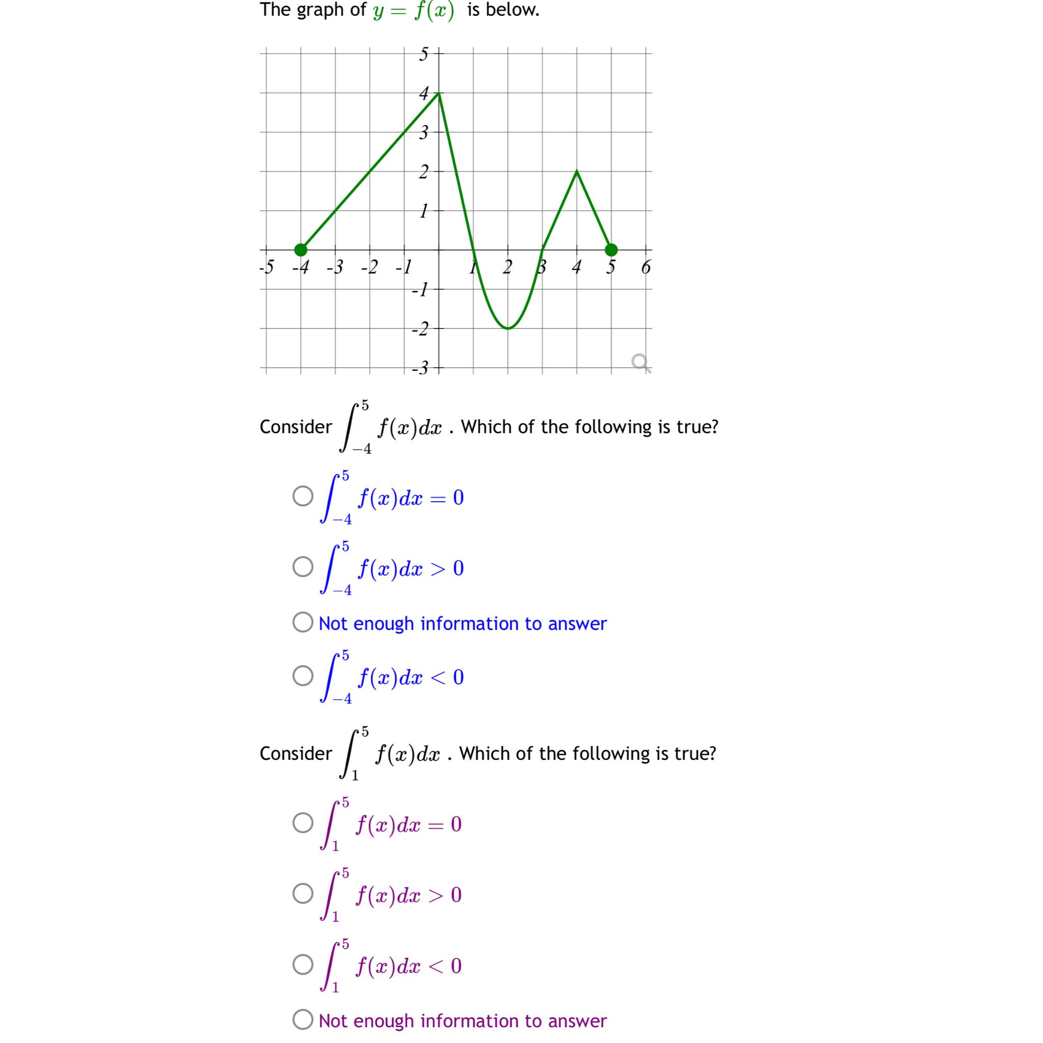 Solved The graph of y=f(x) ﻿is below.Consider ∫-45f(x)dx. | Chegg.com