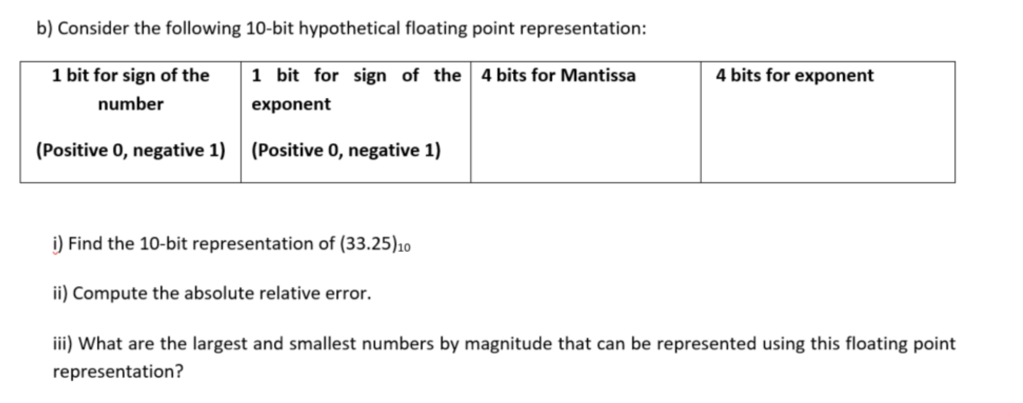 Solved b) ﻿Consider the following 10-bit hypothetical | Chegg.com