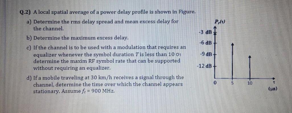 Solved Q.2) A local spatial average of a power delay profile | Chegg.com