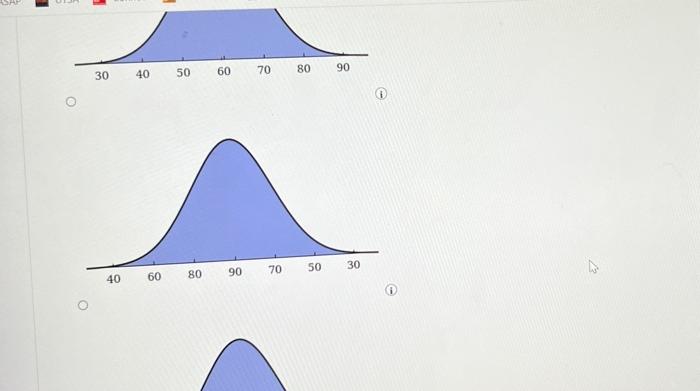 Solved A random variable is normally distributed with a mean | Chegg.com