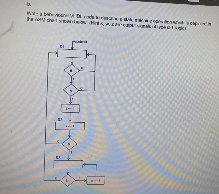 Solved B Write A Behavioural Vhdl Code To Describe A State 2653