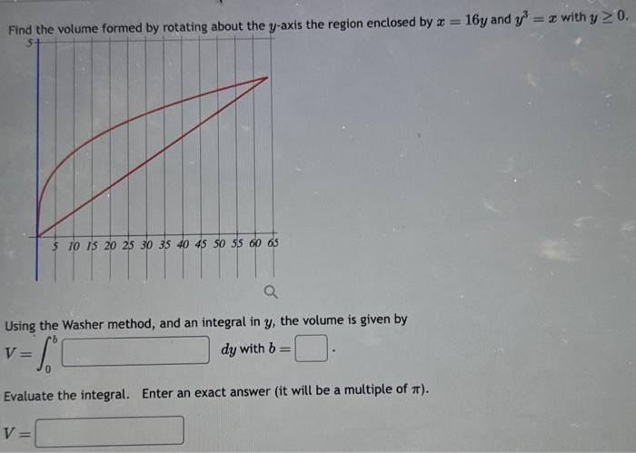 Solved Find the volume formed by rotating about the y-axis | Chegg.com