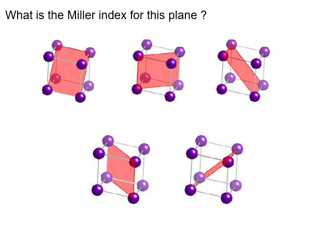 Solved What is the Miller index for this plane? | Chegg.com