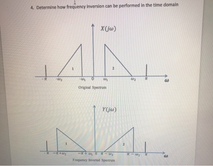 Solved 4. Determine how frequency inversion can be performed | Chegg.com