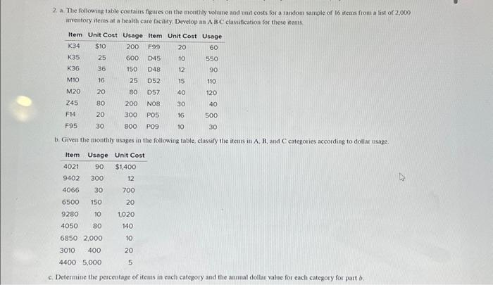 Solved 2. a. The following table contains figures on the | Chegg.com