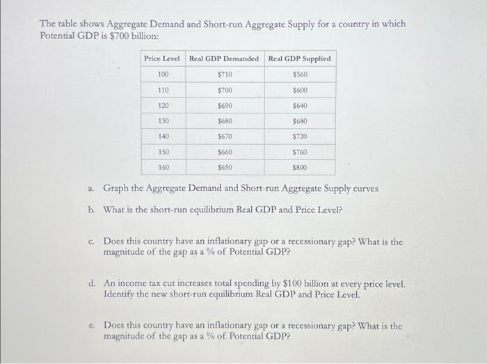 Solved The table shows Aggregate Demand and Short-run | Chegg.com