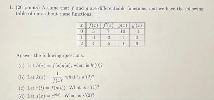 Solved Assume that f and g are differentiable functions, and | Chegg.com
