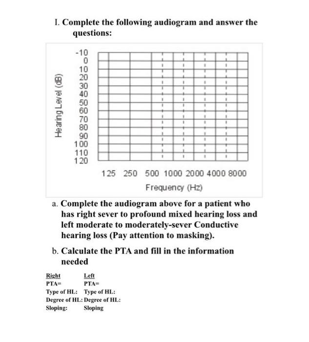 Solved I. Complete the following audiogram and answer the | Chegg.com