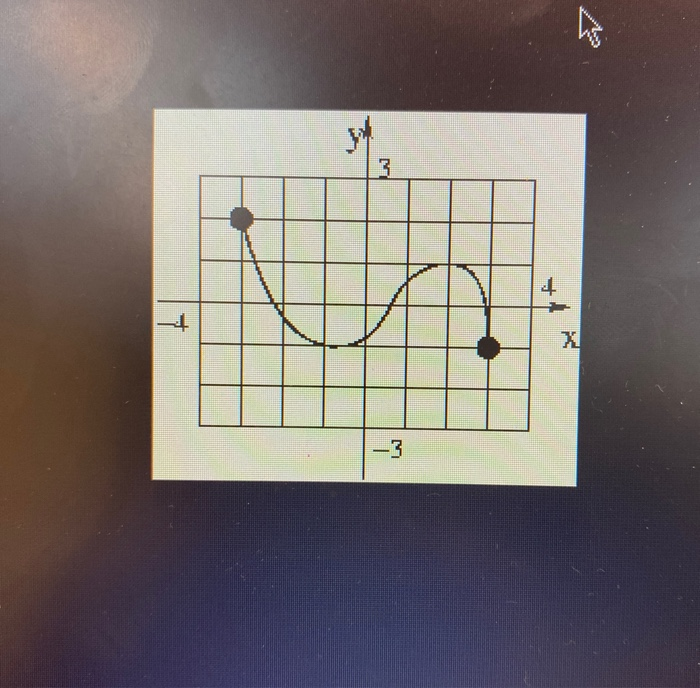 Solved 3 4 X - -3 (1 point) Consider the function given in | Chegg.com