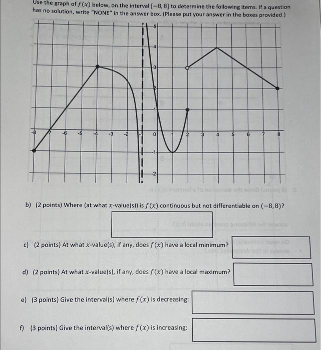 Solved Use the graph of f(x) below, on the interval [−8,8] | Chegg.com
