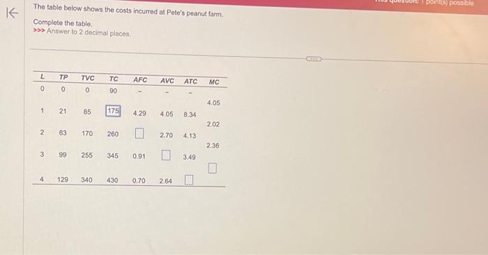 Solved The table below shows the costs incurred at Pete's | Chegg.com